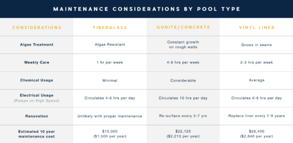 How Much Does it Cost to Resurface Your Pool? - Thursday Pools