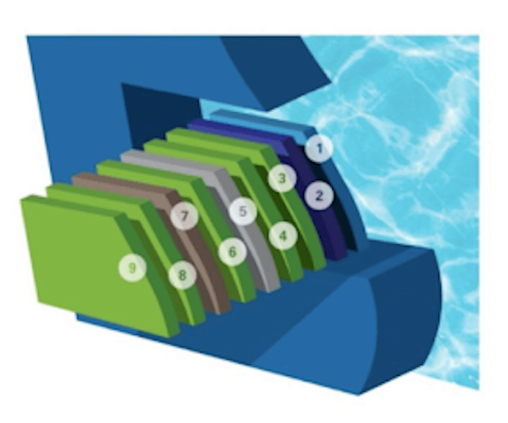 Is a Fiberglass Pool Shell Right For Your Pool? | Thursday Pools