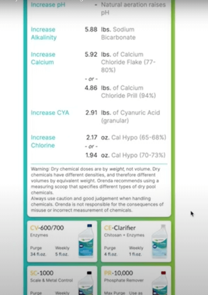 How Do I Balance My Pool Water Using LSI? - Thursday Pools